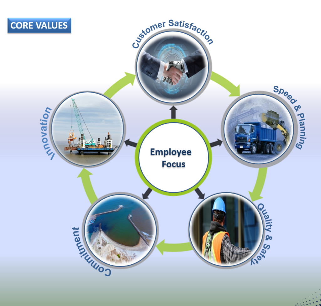 Marine Infrastructure consultants in India - DVP INFRA | DVP INFRA